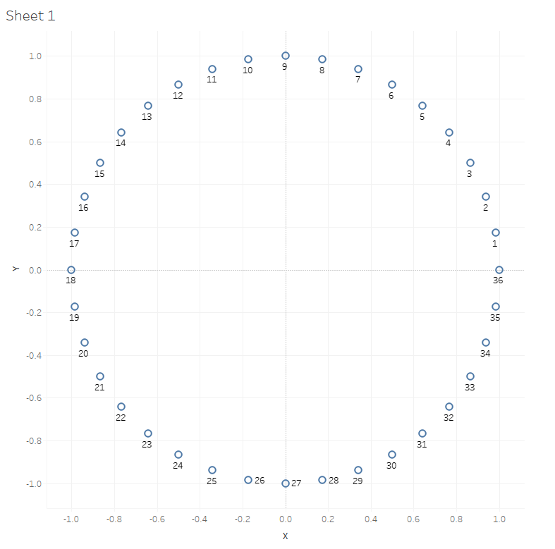 Who’s Afraid of the Big Bad Radial Bar Chart? - The Flerlage Twins ...