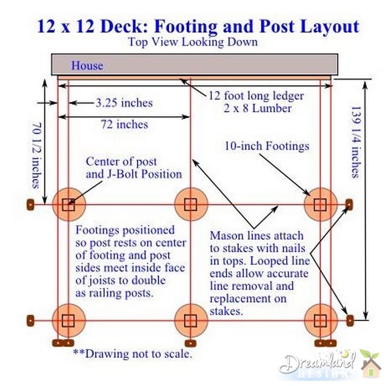 Cost of Building a Deck: Make an Easy and Inexpensive Deck Plans ...