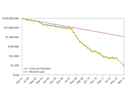 The Cabbages of Doom: January 2014