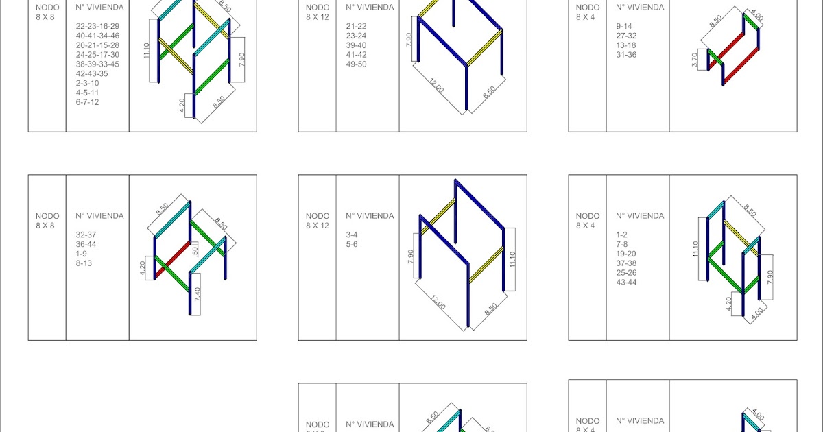 Arquitectura 1: TIPOLOGIAS DE NODOS