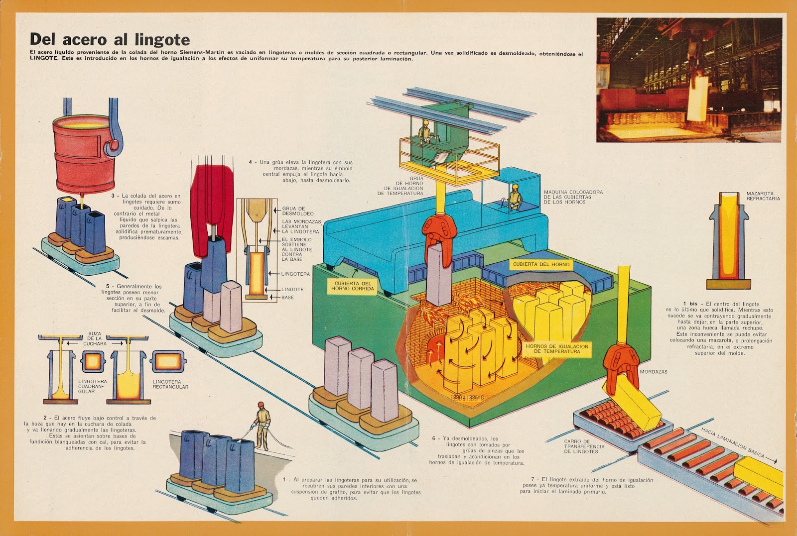 SOMISA ; UNA HISTORIA DE ACERO: SOMISA, del Acero al lingote. Imágenes ...