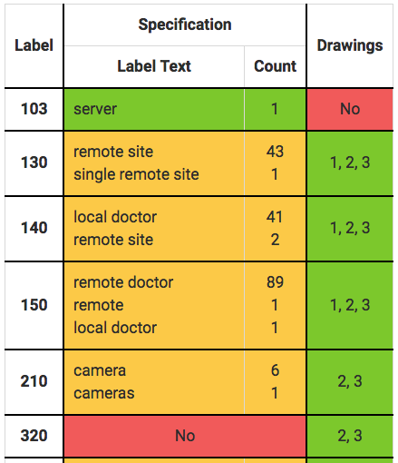 Improved Reference Label Checking - Patent Bots Automated Proofreading ...