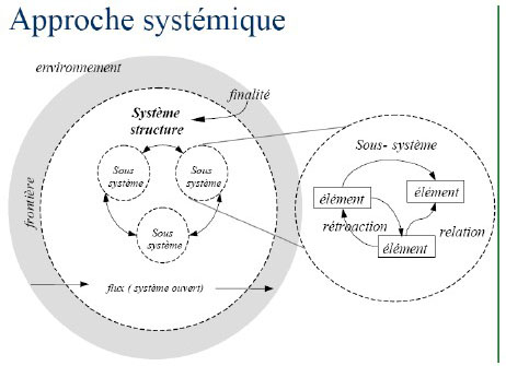 THÉORIE DE LA COMMUNICATION ET APPROCHE SYSTÉMIQUE