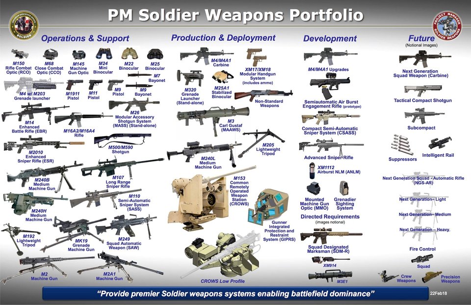 Here Is Every Weapon That A U.S. Army Soldier Can Be Given - INFO TODAY