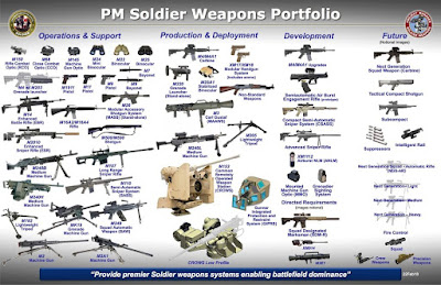 War News Updates: Here Is Every Weapon That A U.S. Army Soldier Can Be ...