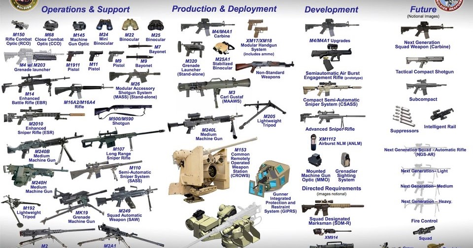 War News Updates: Here Is Every Weapon That A U.S. Army Soldier Can Be ...