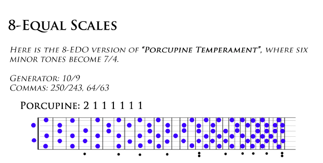 Ron Sword: 16-tone Microtonal Guitar Theory / Scales / Mavila tuning