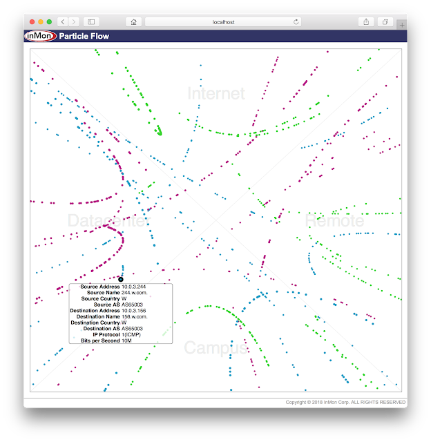 sFlow: Visualizing real-time network traffic flows at scale