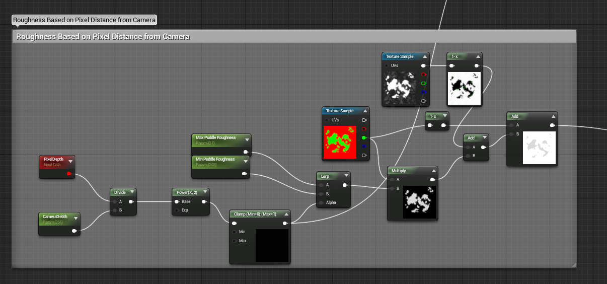 Greg Amato's Art Blog : Reflections in Water/Puddles based on Camera ...