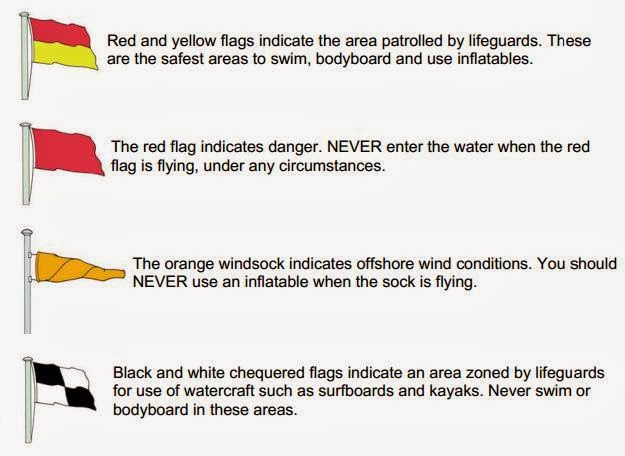 How to be a lifeguard: Lifeguard Flags What does it means?