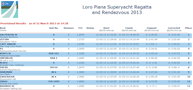Cape Arrow: III Place for Cape Arrow