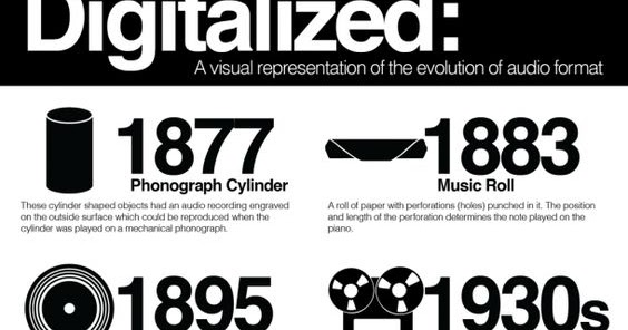 The Evolution Of Digital Audio Technology To Now & The Next Generation