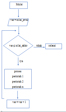 Matematika Komputasi