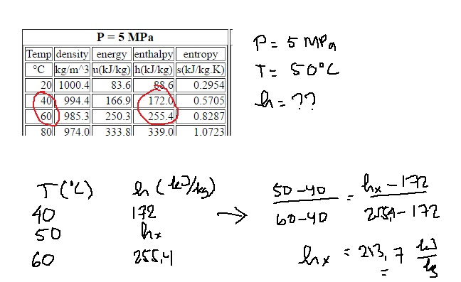 Tabel Termodinamika Sifat Zat