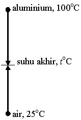 Azas Black - Biology Page
