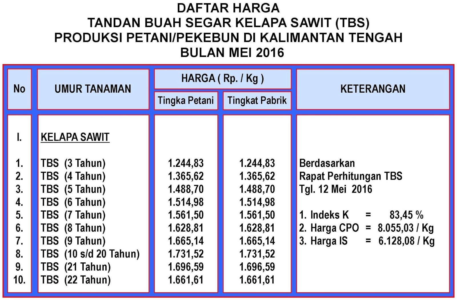 DINAS PERKEBUNAN KALIMANTAN TENGAH: HARGA TBS KELAPA SAWIT
