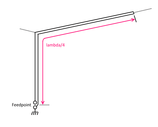 HamStudio UT8UU: The twin-lead Marconi antenna