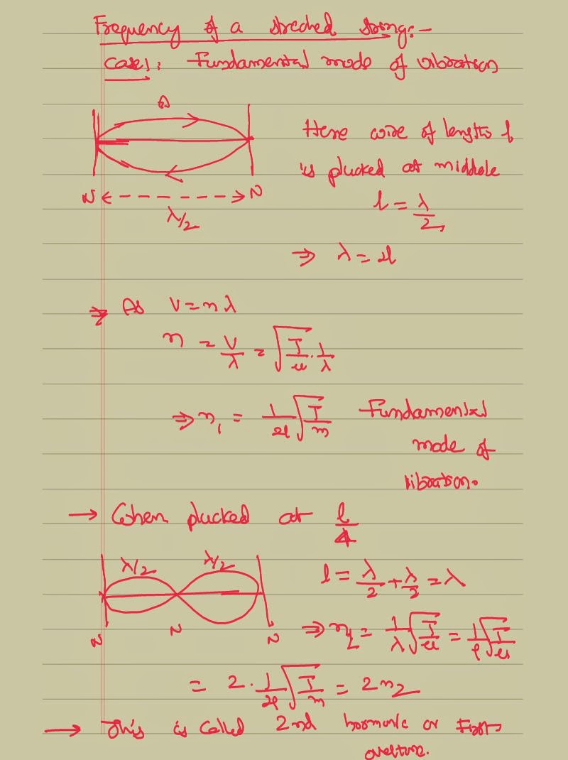 Frequency of Stationary wave in a streched String | IIT JEE and NEET ...