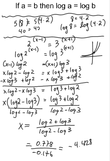 Math 30-2 Summer School 2015: Log Functions and Applications