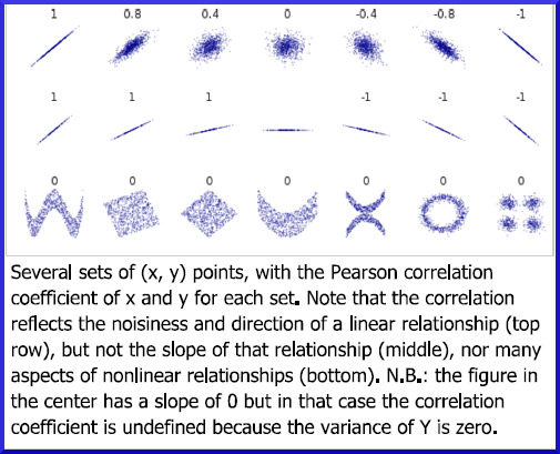 Bayanathi Technology: Big data: hands-on correlation, old and new