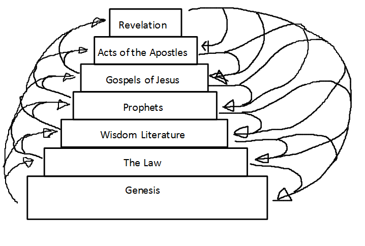 GWollf: On Mormonism