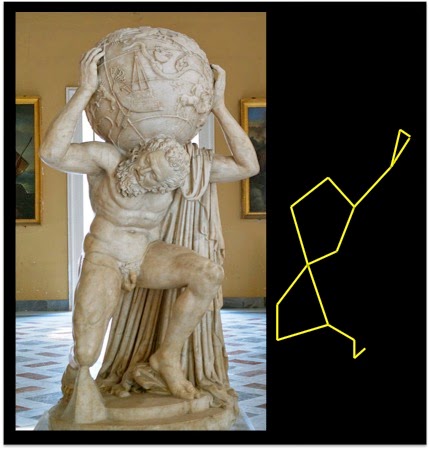 The Mathisen Corollary: Atlas and Hercules