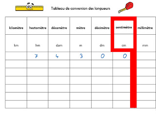 Remue Méninge: Outil de conversion de mesure