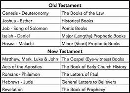 MANUFACTURER'S HANDBOOK: Jesus in the 66 Books of the Bible
