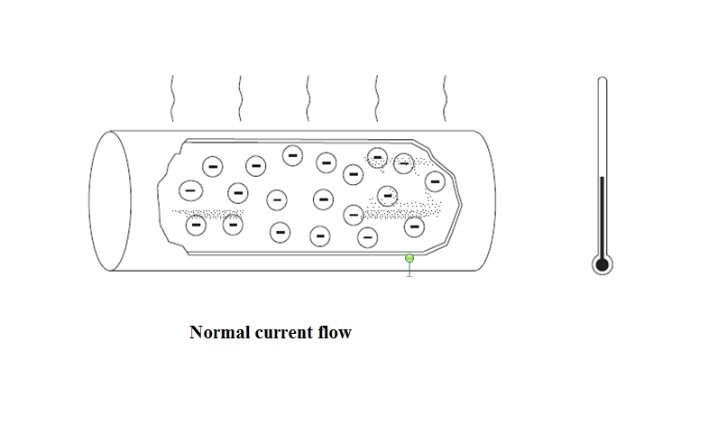 NTCF Basic Electricity