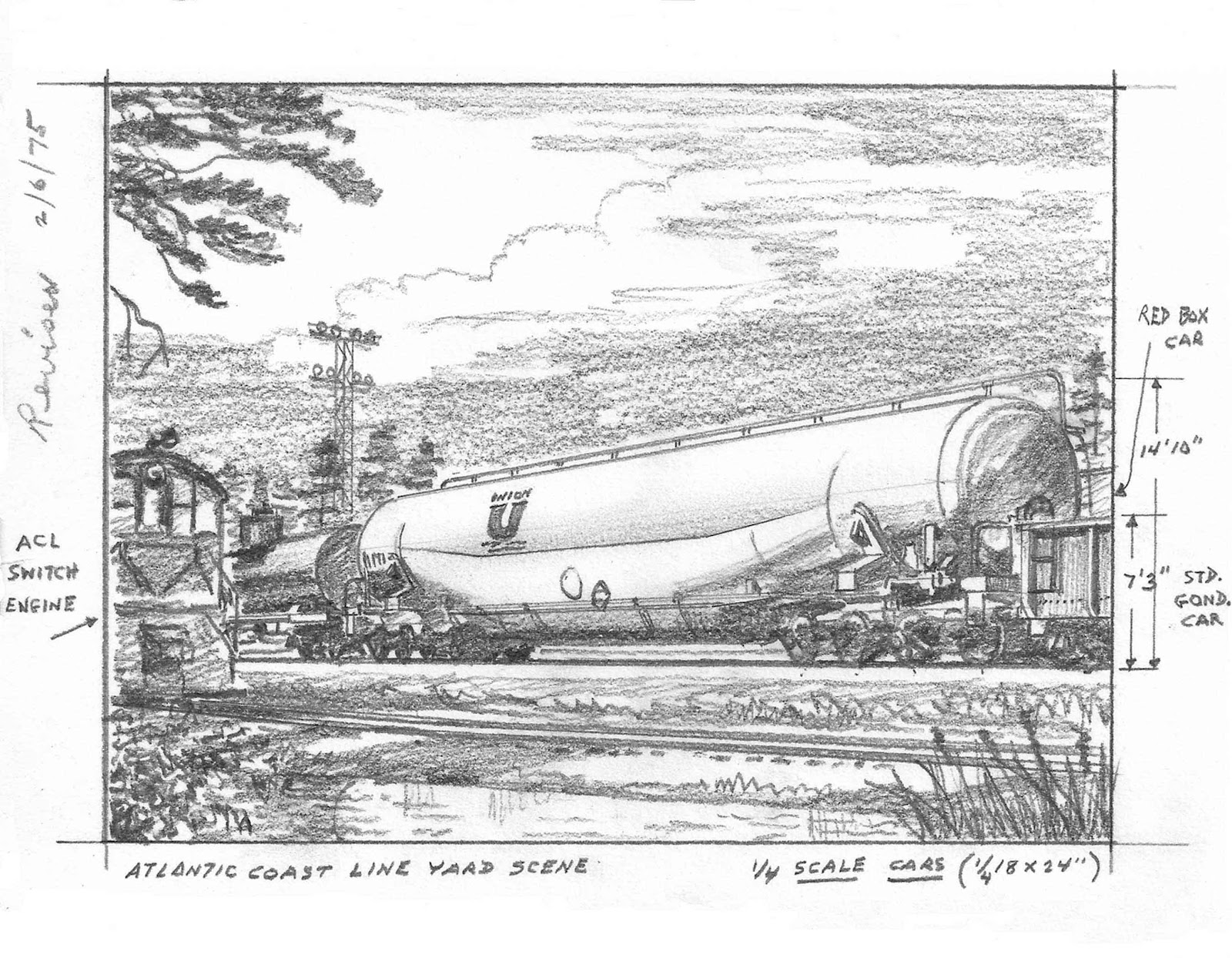 FOGG IN THE COCKPIT: Rough Sketch of UTLX Pressure Car