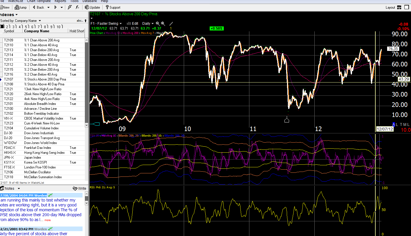 The Last Canary: 12 Jan 2013 (Gold vs Nasdaq vs Silver vs USAGX vs Crude)