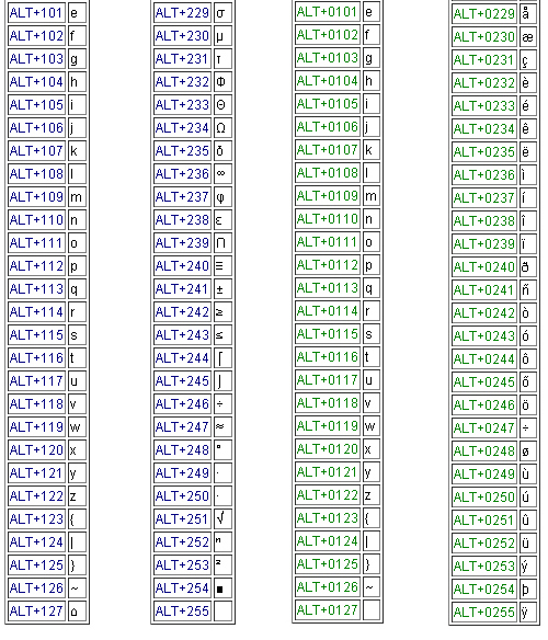Menulis Simbol / Huruh yang tidak ada di Keyboard (Kode Ascii Lengkap ...