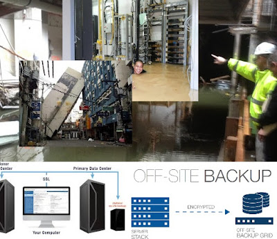 Data Center Sebagai Disaster Recovery Center