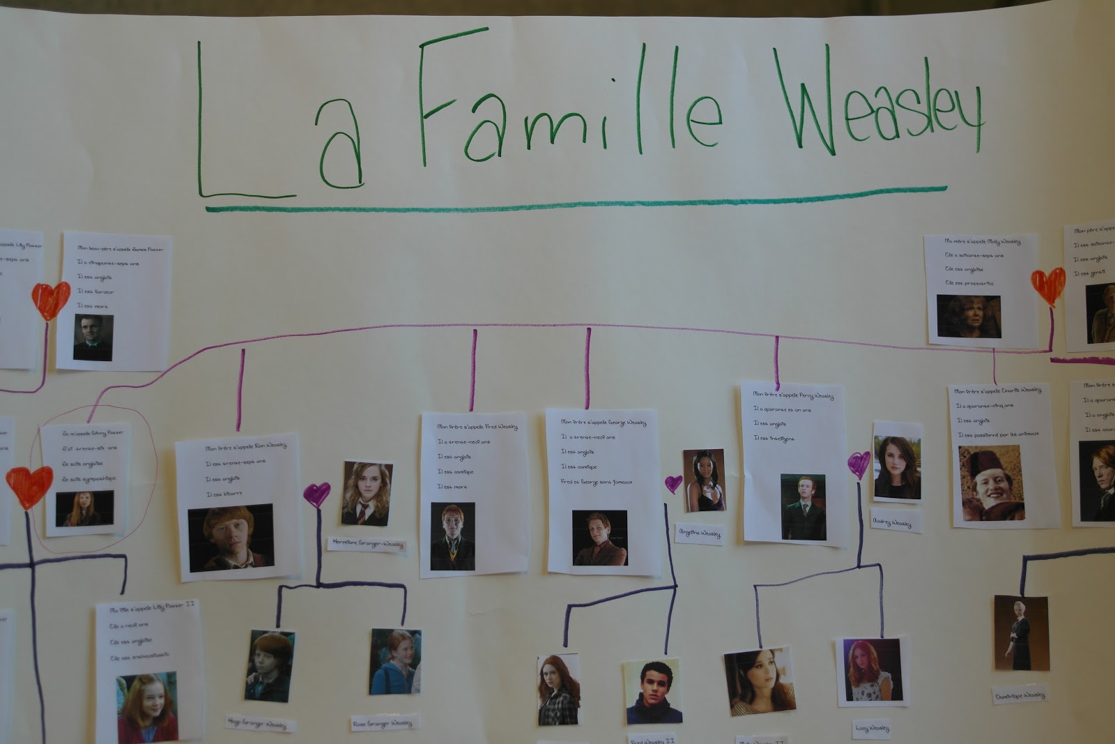 Voici ma famille ! | Mlle Decker's Class Blog