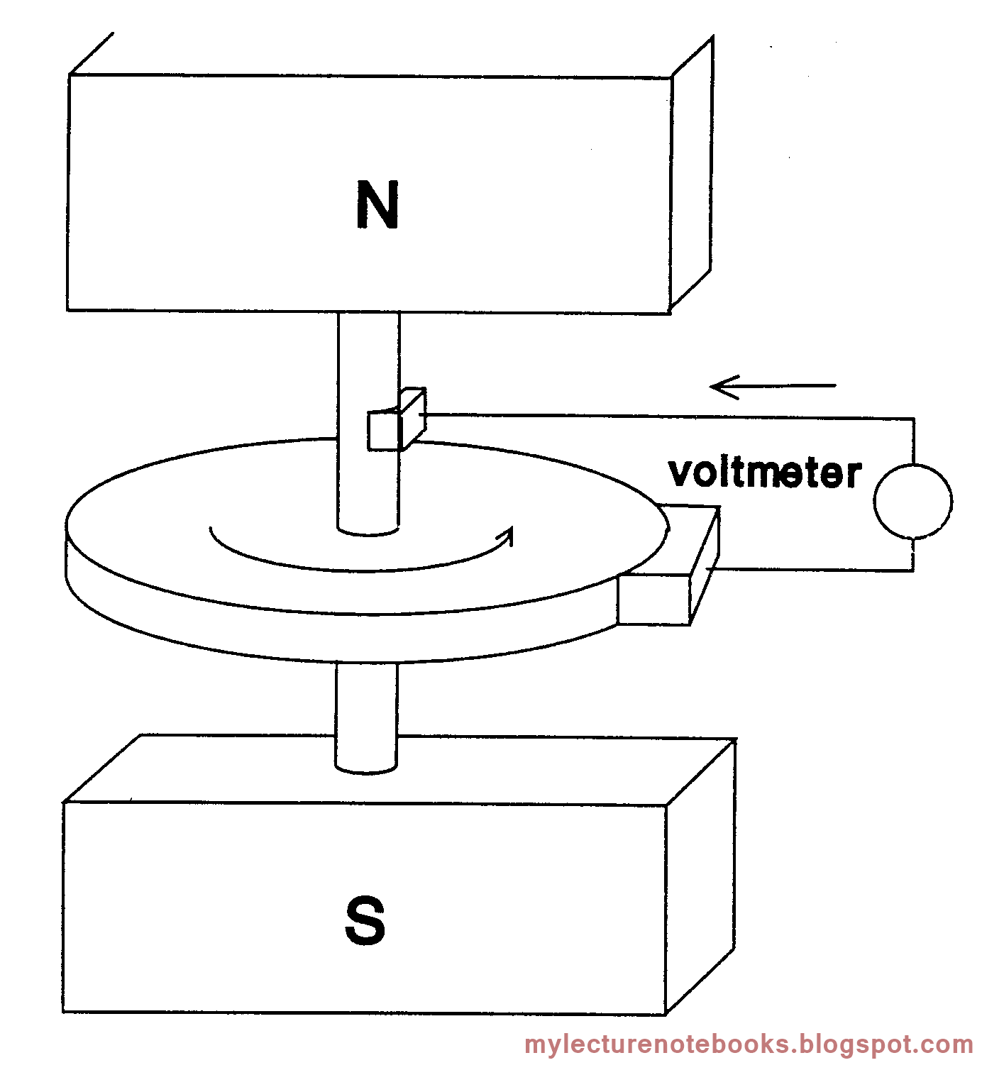 How Does a Generator Create Electricity? How Generators Work ...