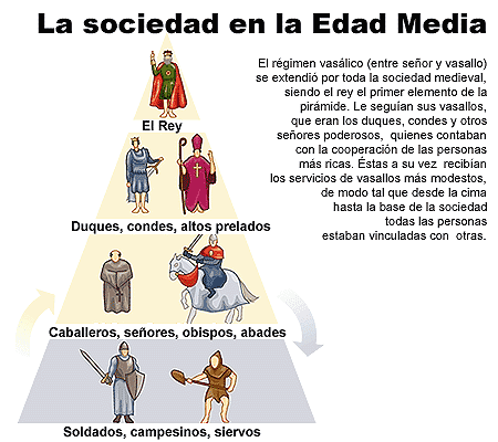 Literatura Universal: Clases sociales de la edad media