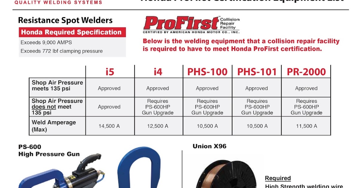 Honda ProFirst Certification Equipment List (High Pressure Spot Welders ...