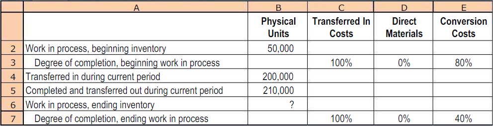 Spoilage, Rework, and Scrap Job Order Costing