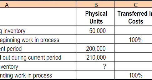 Process Costing
