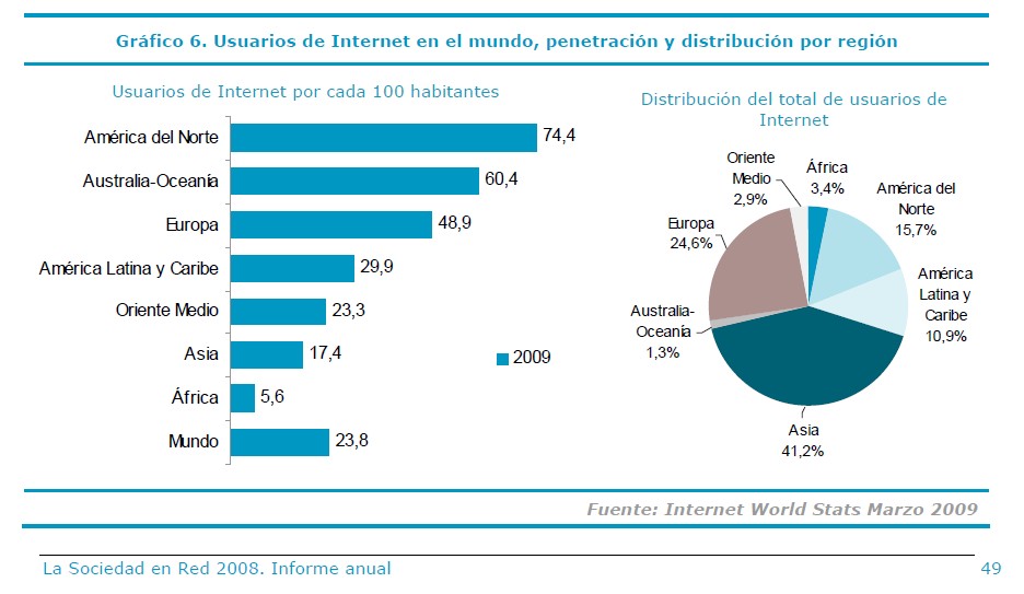 Educación y Sociedad: La Brecha Digital.