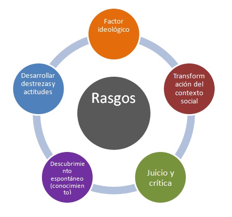 Didáctica. Educación Social: Modelo Sociocrítico
