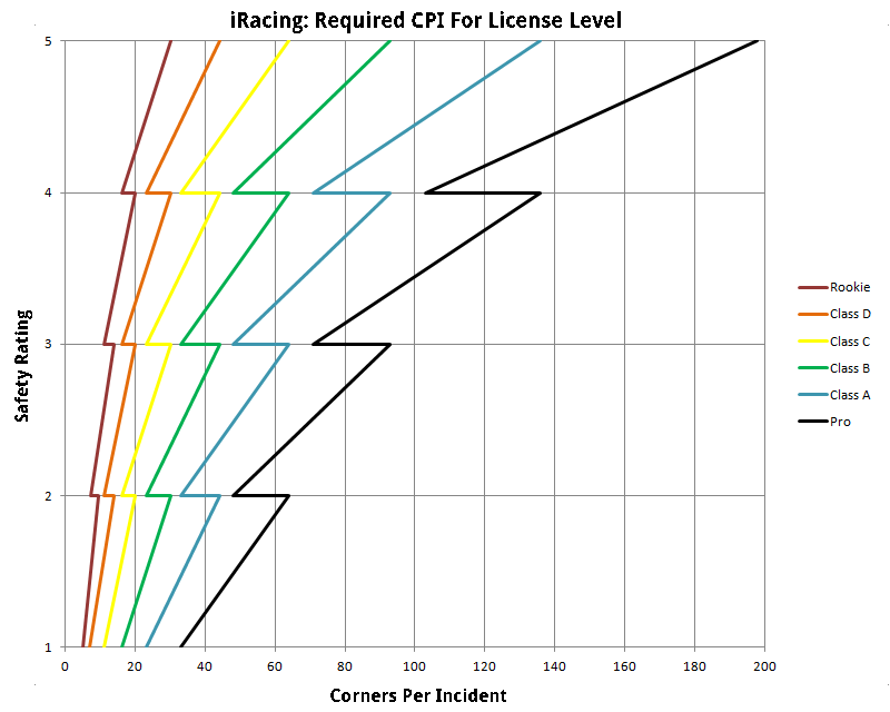 iRacing - Racing - GoT