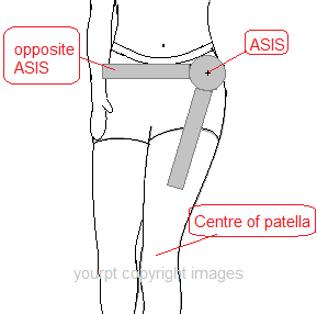 Your Physical Therapy: Goniometer for hip joint part 3