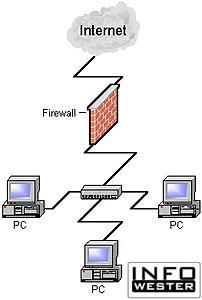 TROCA QUENTE: Como o firewall funciona?