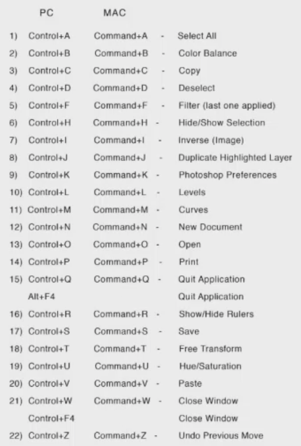 mytutz: Toolbar & Shortcut Key Commands