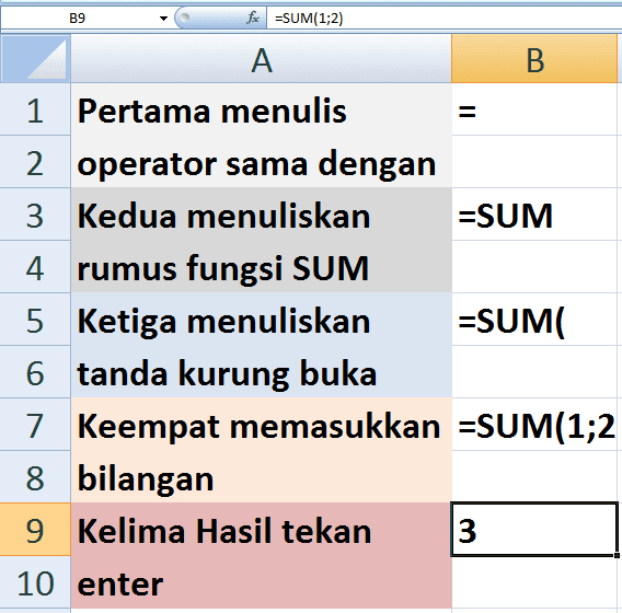 Rumus Microsoft Excel | Cara Menggunakan Rumus Excel Di Ms Excel ...