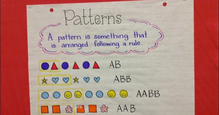 Teaching Patterning in FDK - A Pinch of Kinder