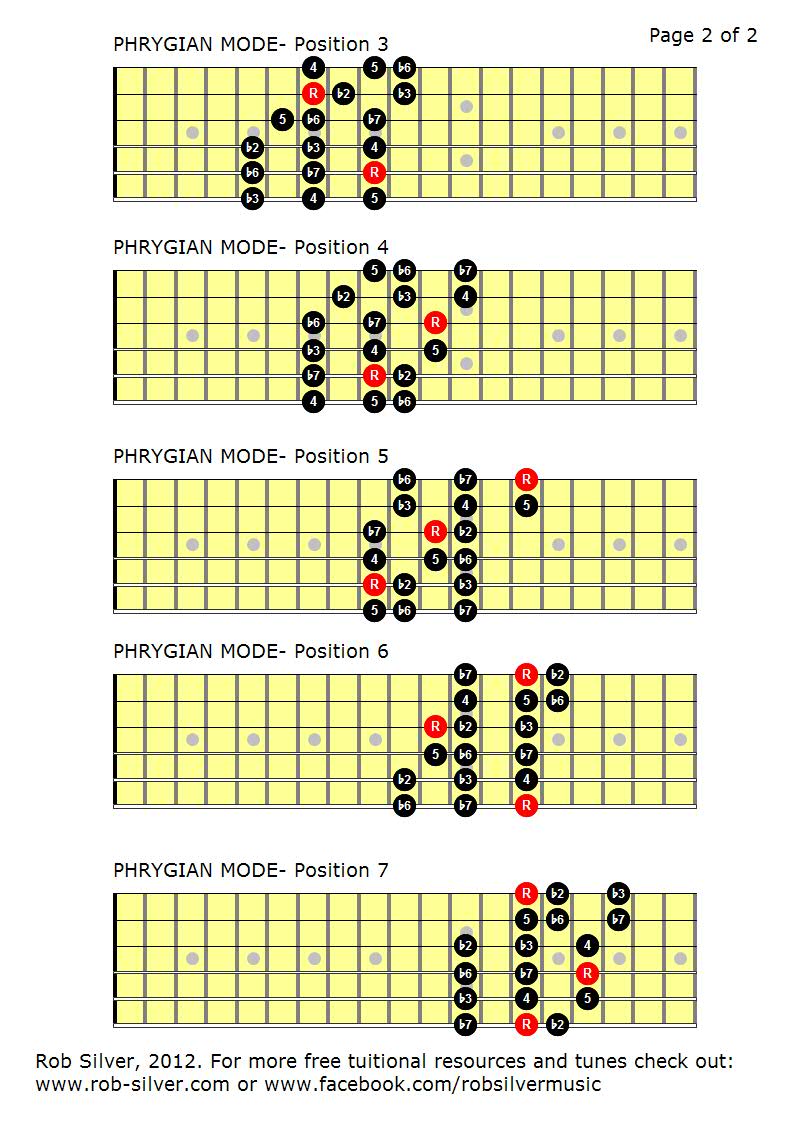 ROB SILVER: The Phrygian Mode