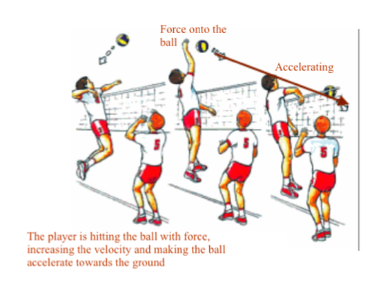 Biomechanics of the Volleyball Spike
