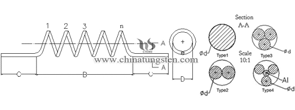 pure-tungsten: Line Tungsten Wire with Two Ends